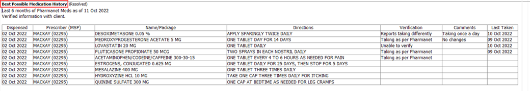 Best Possible Medication History (BPMH) Tool: meds\ Typing Template ...