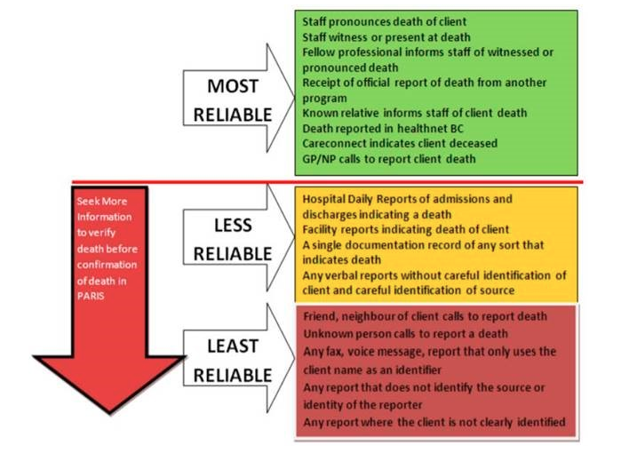 Document Client Death in Profile EMR (Deceased Client Workflow ...